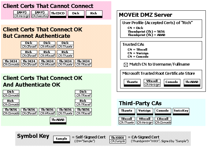 System Configuration Ssl And Ssh Ssl Client Certs Overview 5363